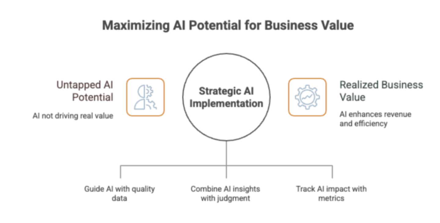 The Great AI Pivot: How 2025 Defined the Next Chapter of Strategy ...