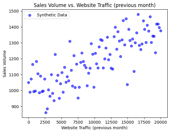 E-commerce Sales Forecasting: A Business Case for Linear Regression